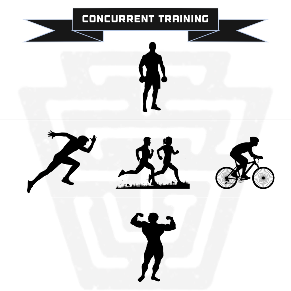 Concurrent Training For The Powerlifter: Physiology & Application