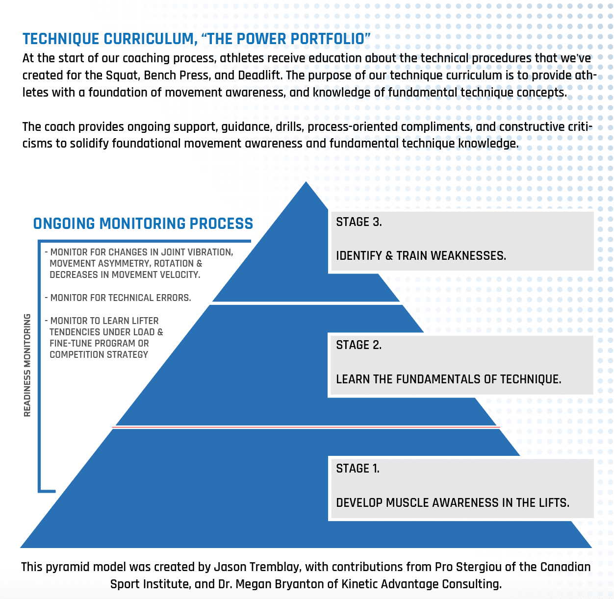 Rationale Behind Our Coaching Techniques - THE STRENGTH GUYS