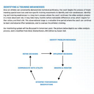 Rationale Behind Our Coaching Techniques - THE STRENGTH GUYS
