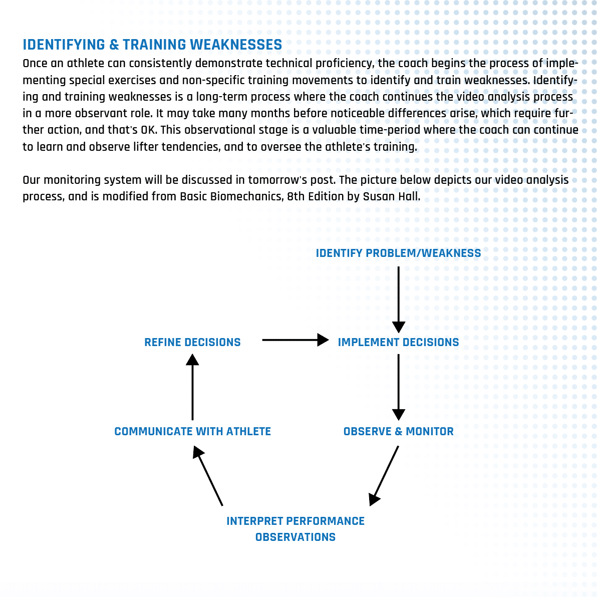 Rationale Behind Our Coaching Techniques - THE STRENGTH GUYS